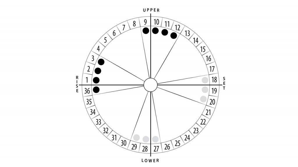 Michel and Francoise Gauquelin and the Mars Effect